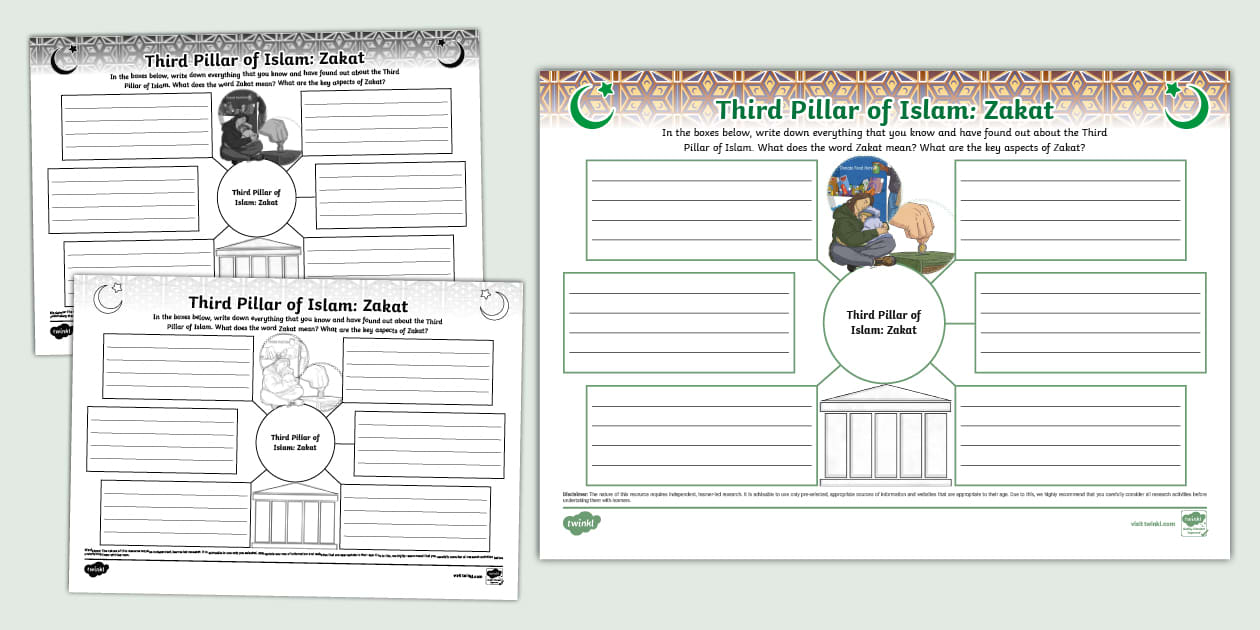 Third Pillar of Islam: Zakat Mind Map - RE (teacher made)