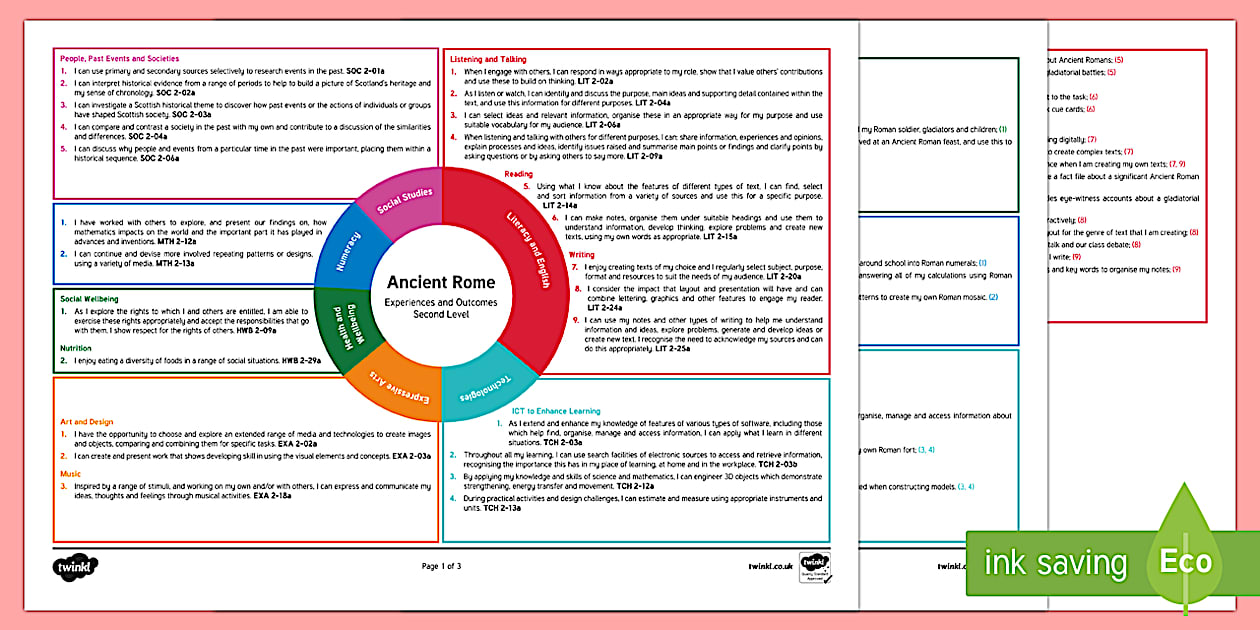 Editable Ancient Rome Second Level CfE Interdisciplinary Topic Web