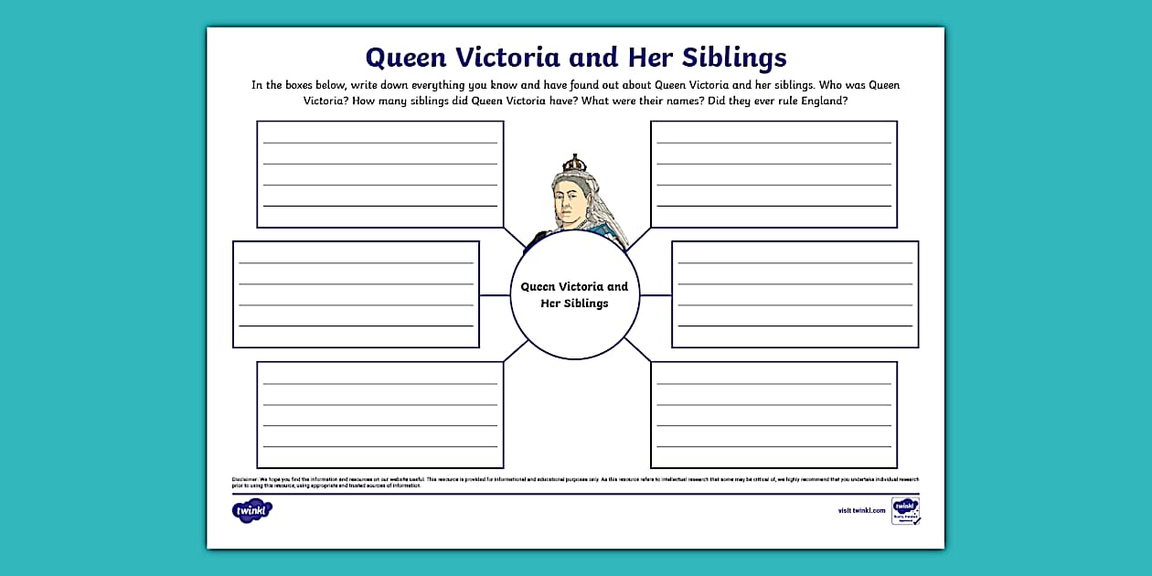 Queen Victoria and Her Siblings Mind Map (Teacher-Made)