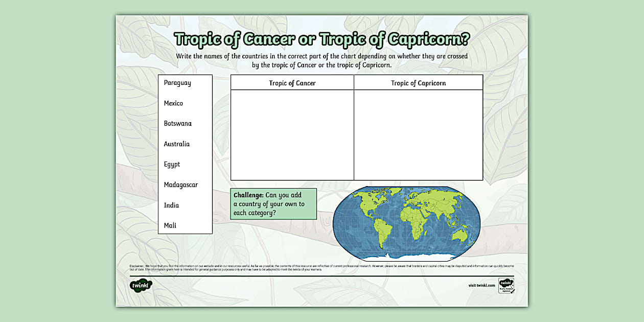 Tropic of Cancer or Tropic of Capricorn Sorting Activity