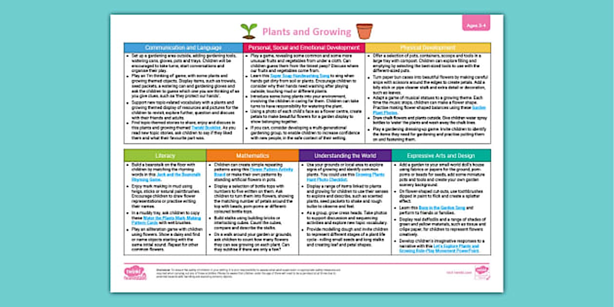 EYFS Ages 3-4 Topic Planning Web Plants and Growing | Twinkl