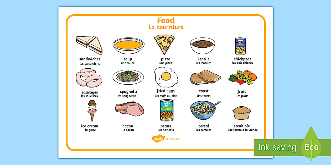 Food Word Mat English/French - Food Word Mat