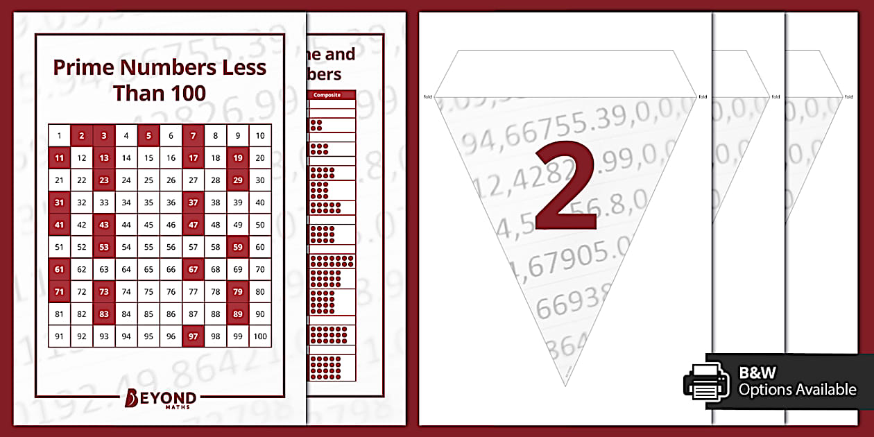👉 Prime Numbers Display Pack | KS3 Maths | Beyond Secondary