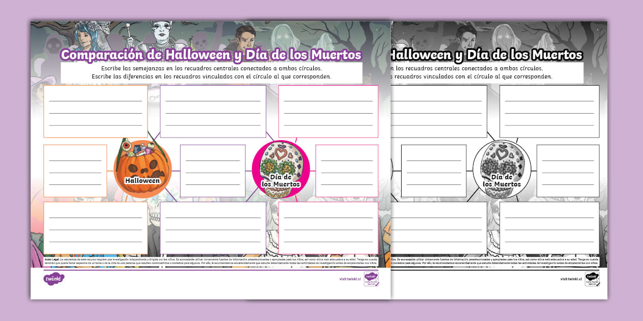 Mapa Conceptual: Comparación de Halloween y Día de los Muertos