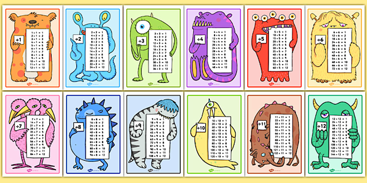 Editable Division Monster Display Posters (teacher made)