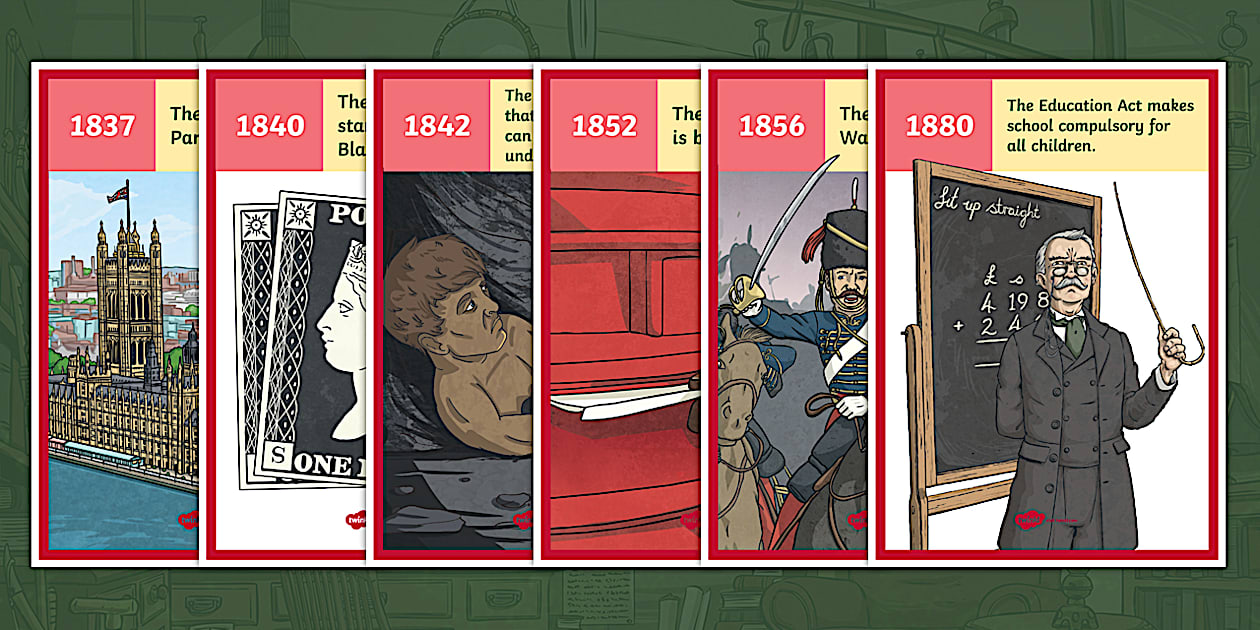 The Victorians Timeline Display Posters (teacher made)