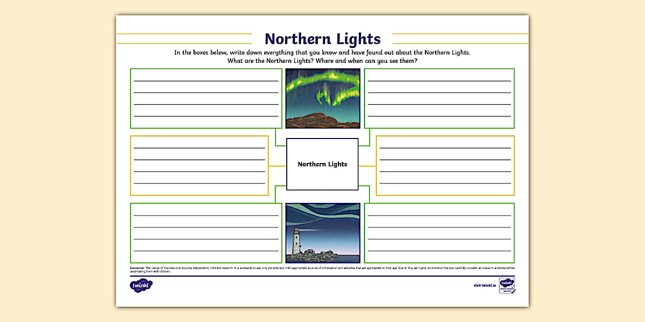 Northern Lights Mind Map
