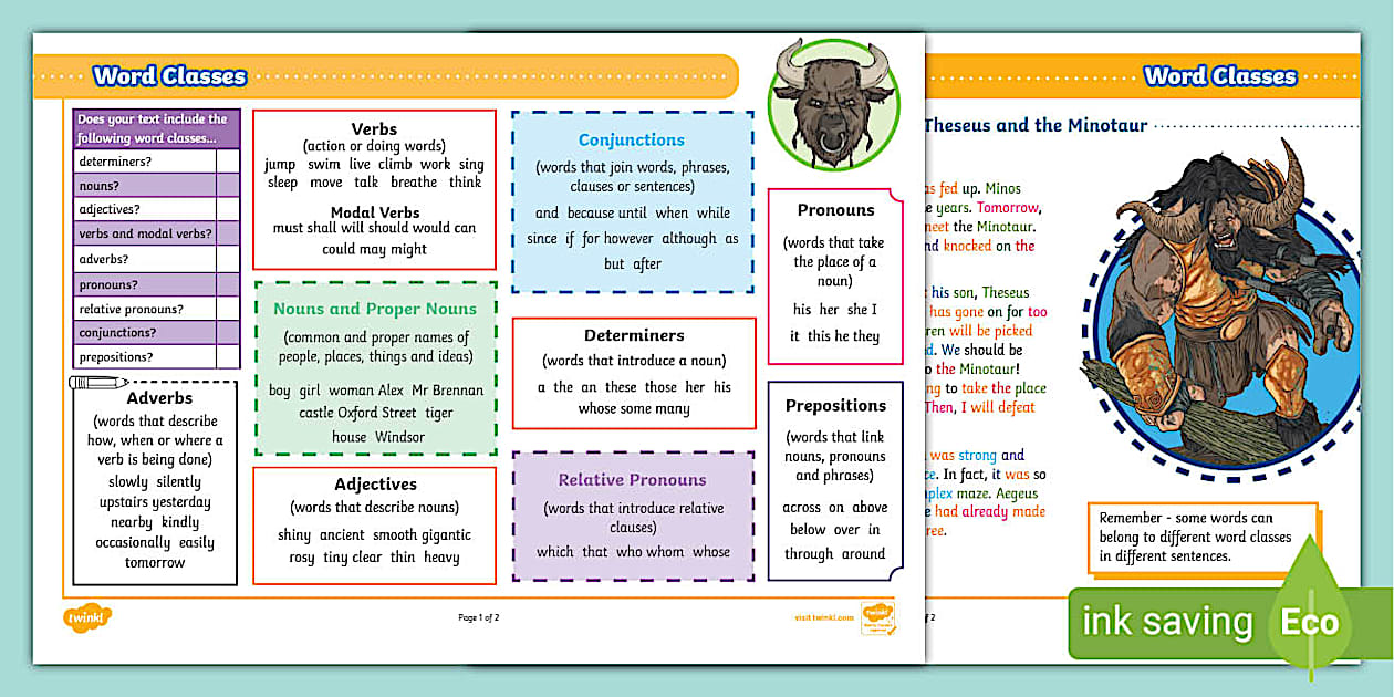 Editable UKS2 Word Class Knowledge Organiser - Twinkl