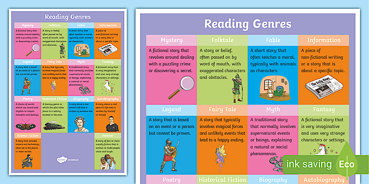 Editable Reading Genres Poster (teacher made) - Twinkl