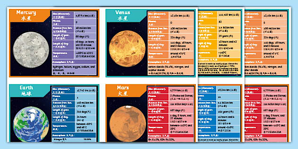 Planets of the Solar System Fact Cards - English/Mandarin Chinese