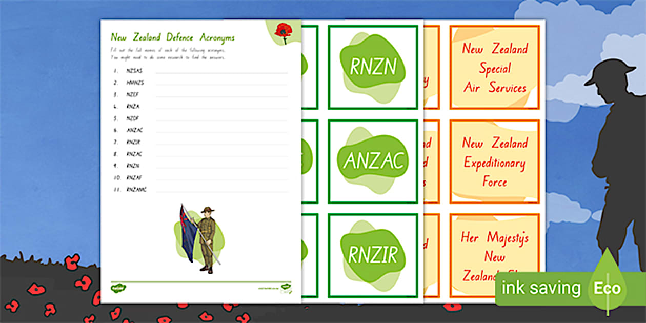 New Zealand Defence Acronyms (teacher made) - Twinkl
