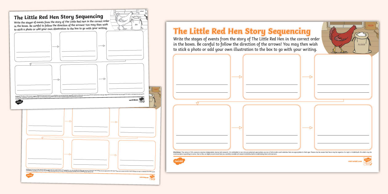 The Little Red Hen Story Sequencing Mind Map (teacher made)