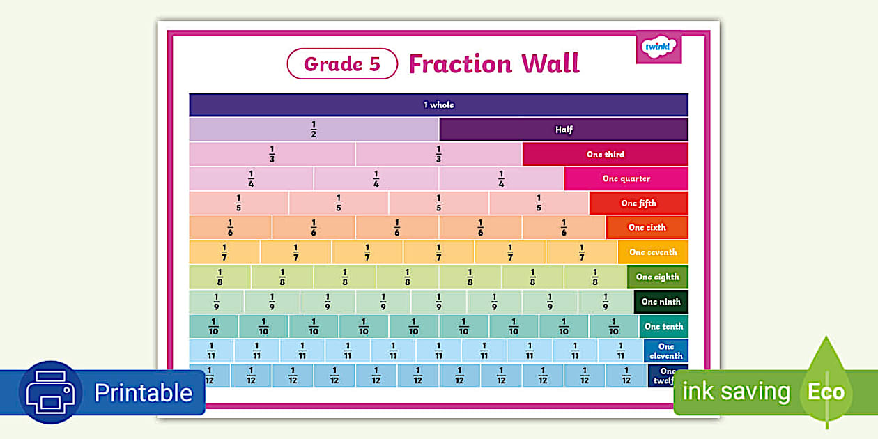 Fraction Wall For Grade 5 Activity Sheet (teacher made)