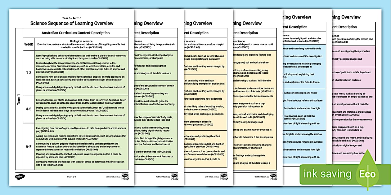 Year 5 Australian Curriculum Science Sequence of Learning Overview