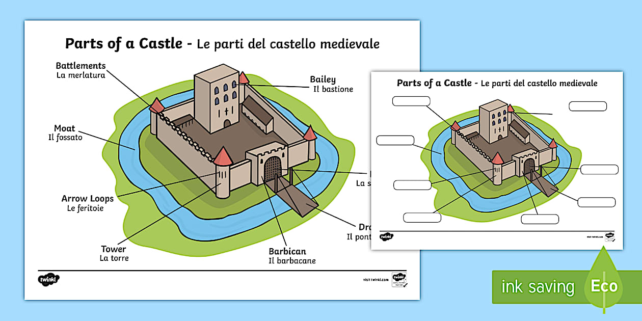 Labeled Diagram of a Castle Display Poster English/Italian - Labeled ...