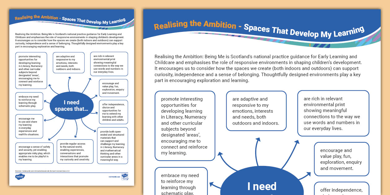 RtA: Spaces That Develop My Learning Mind Map (teacher made)