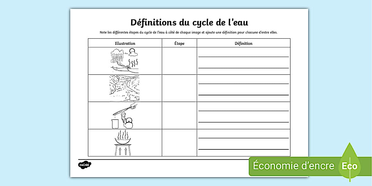 Exercice sur le cycle de l'eau et ses étapes