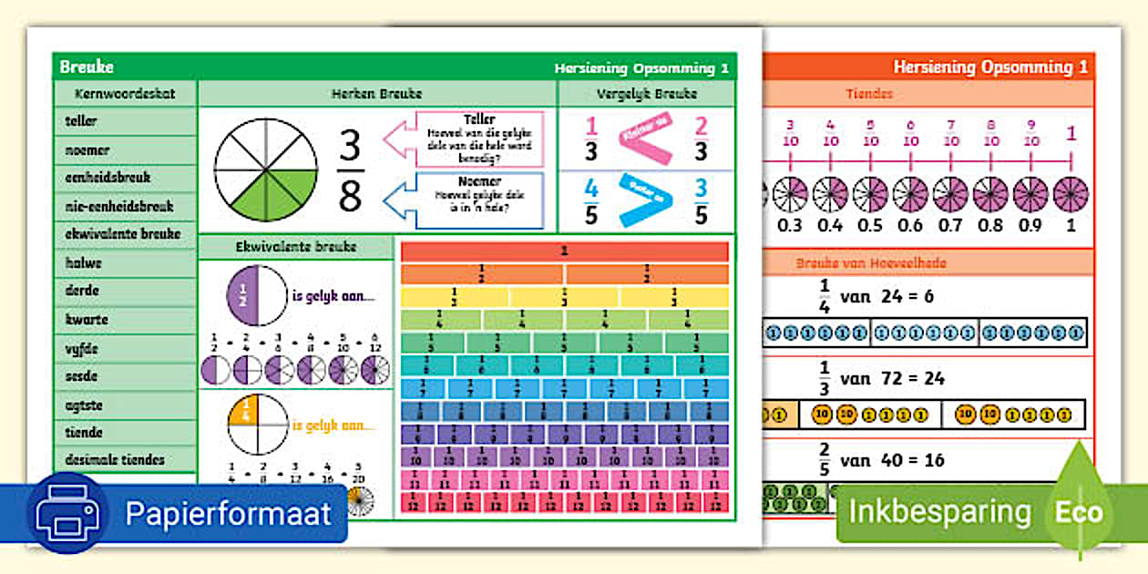 Breuke Hersiening Opsomming 1 (Hecho por educadores)