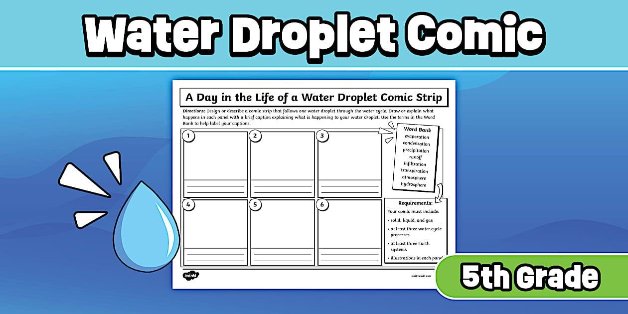 A Day in the Life of a Water Droplet Comic Strip