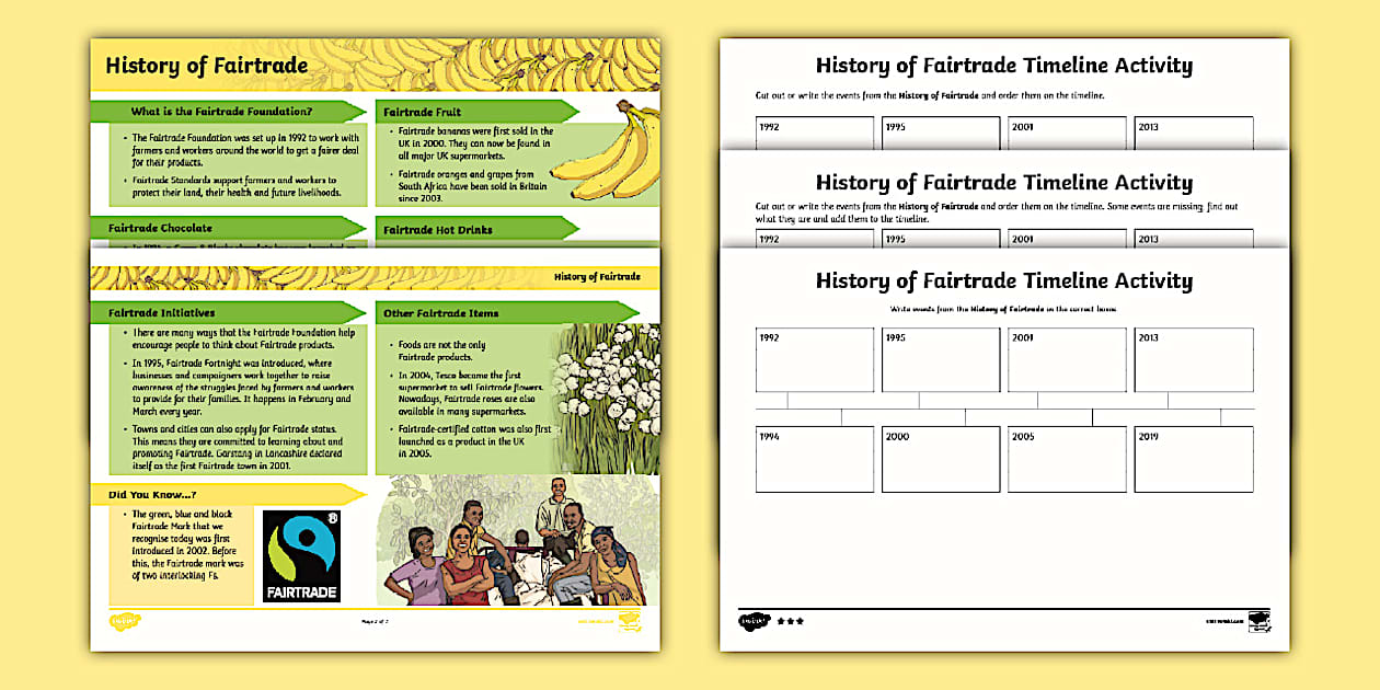 History of Fairtrade Fact File and Timeline Activity