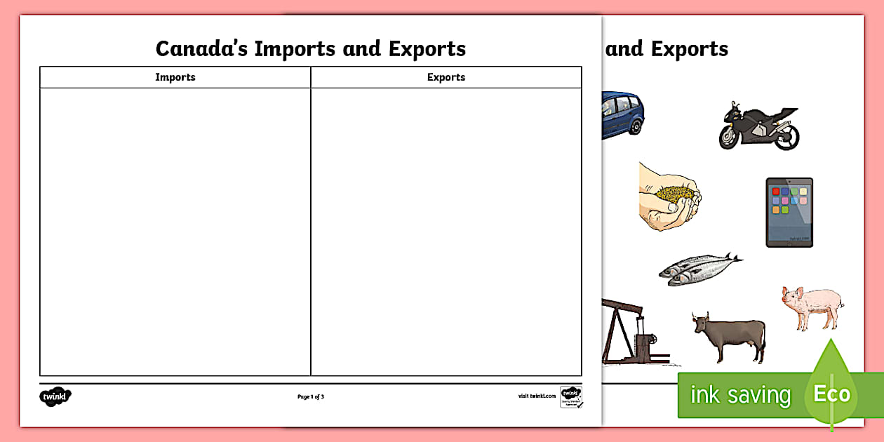 Canada's Imports and Exports Sorting Worksheet / Worksheet