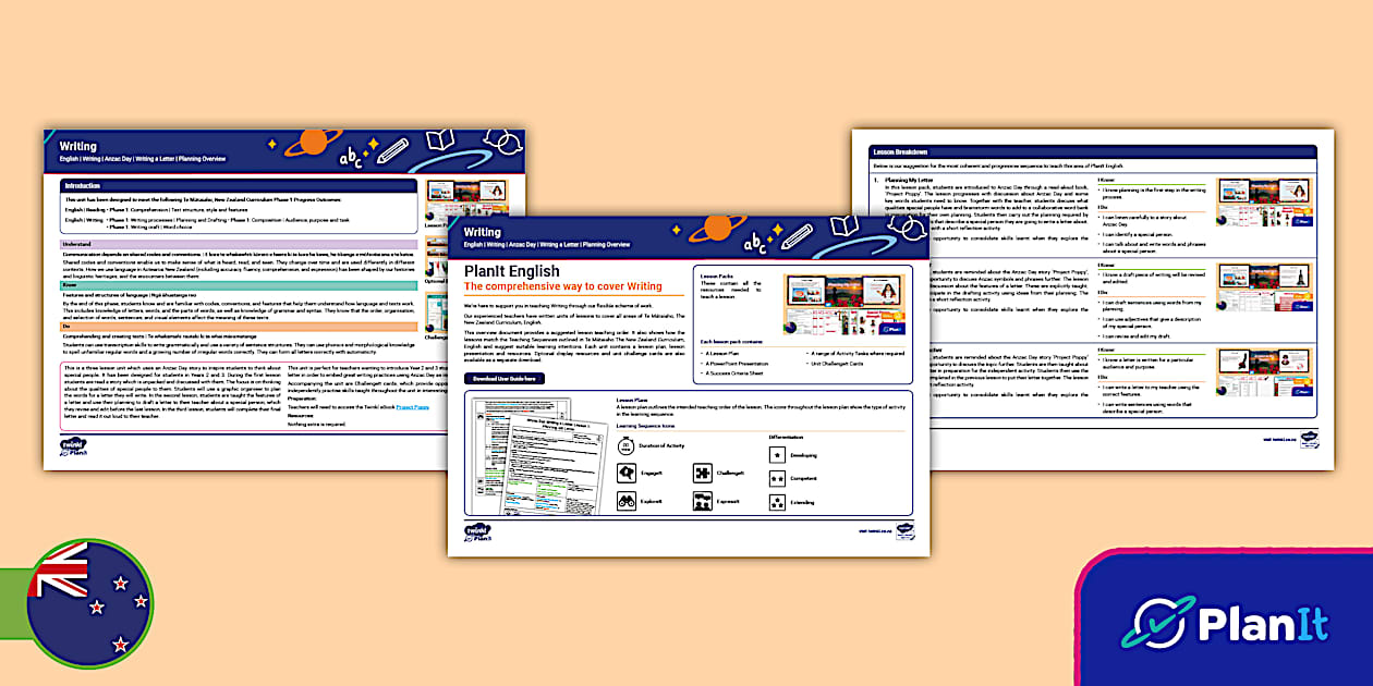 Phase 1 Writing: Anzac Day Letter Writing Unit Overview