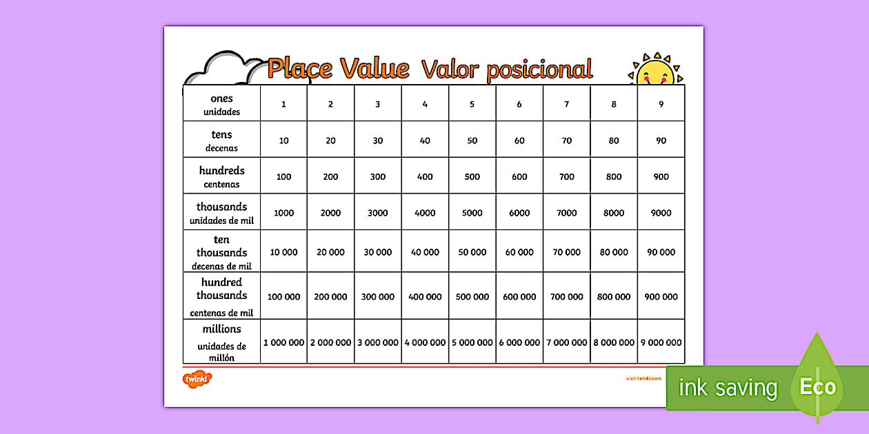 Place Value Visual Aid English/Spanish (Teacher-Made)
