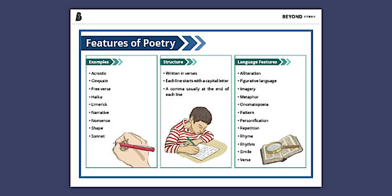 Poetry Word Mat