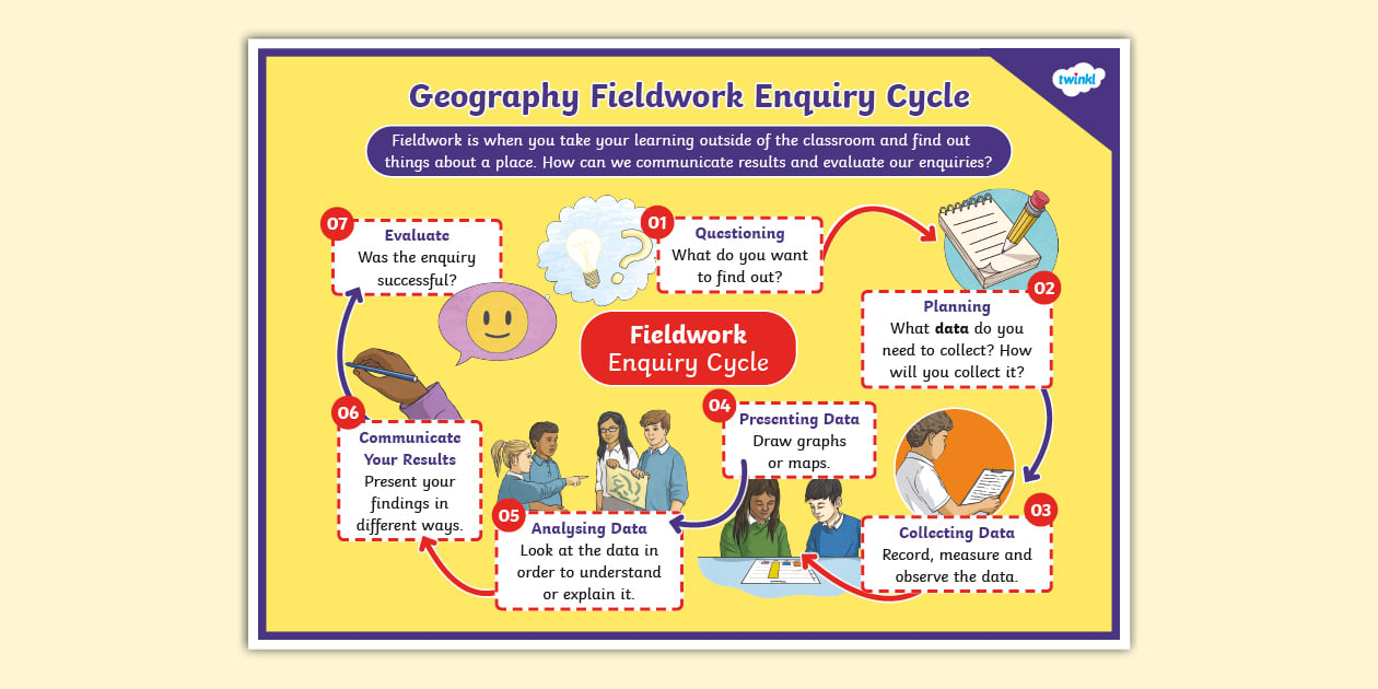 Fieldwork Skills | Geography Fieldwork Skills Poster | KS2