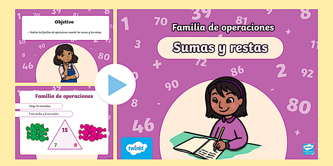 Power Point: Familia de operaciones de sumas y restas