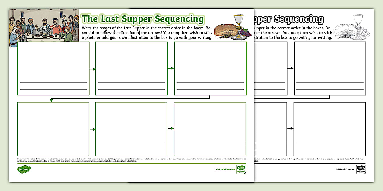 The Last Supper Sequencing Mind Map (teacher made) - Twinkl