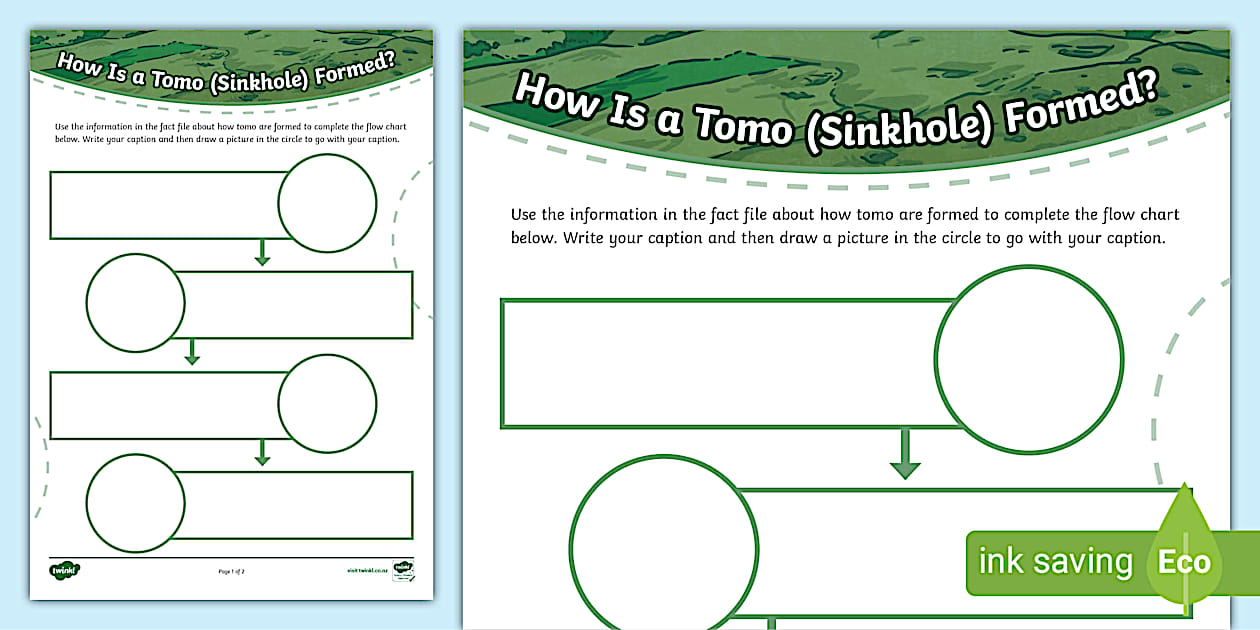 Let's Talk About Tomo (Sinkholes) Primary Resources