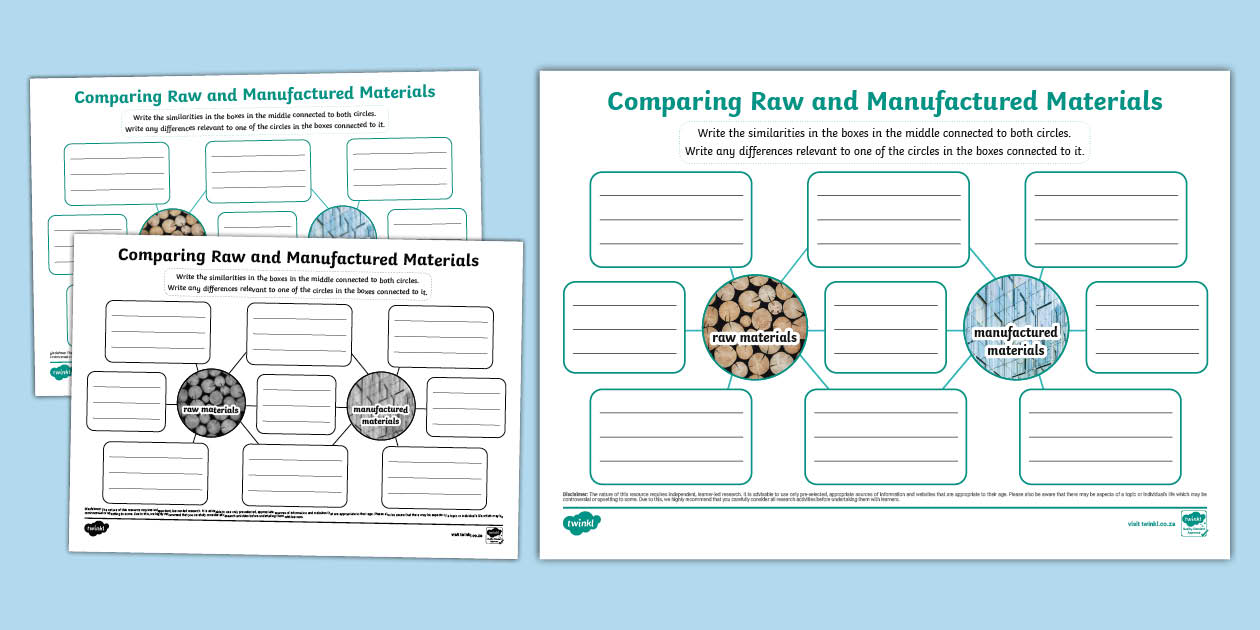Raw and Manufactured Materials Comparison Mind Map - Twinkl