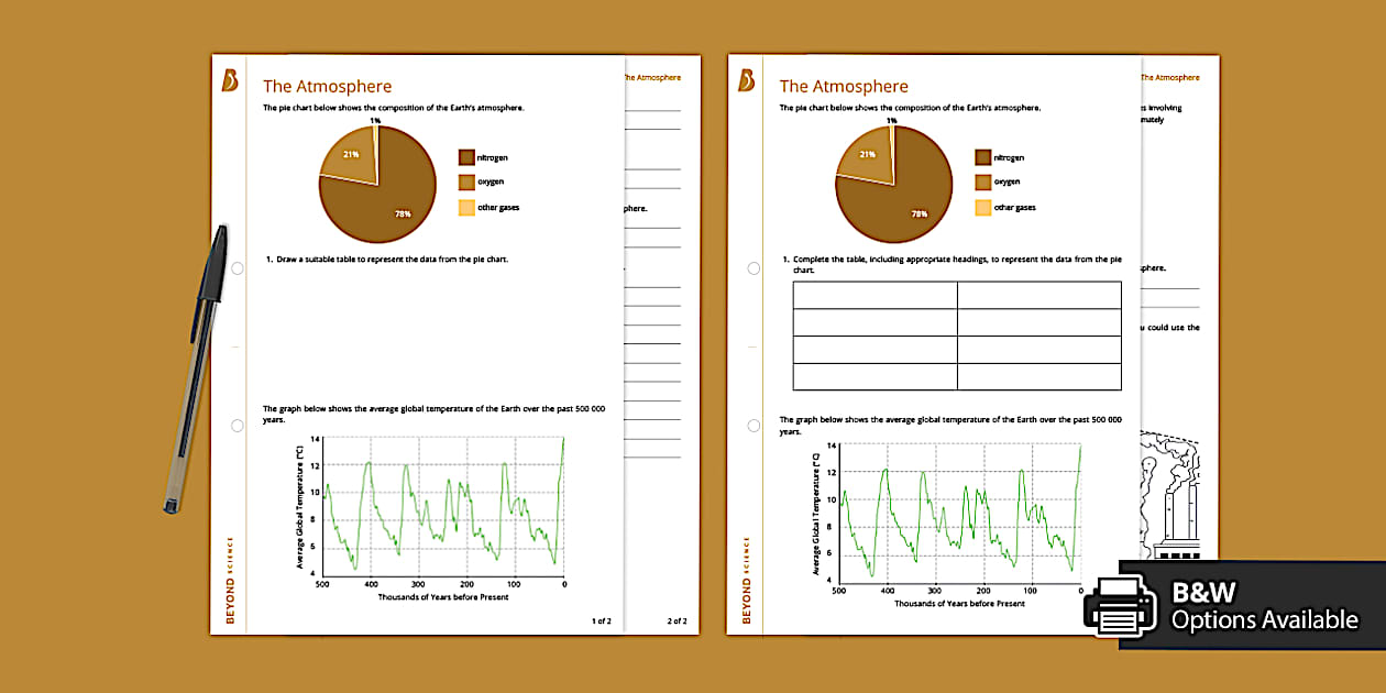 KS3 Atmosphere Homework Worksheet | Chemistry | Beyond