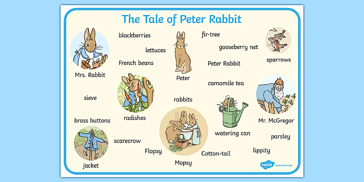 The Tale of Peter Rabbit Word Mat (teacher made) - Twinkl