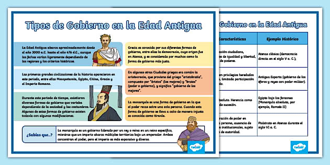 Tipos de Gobierno en la Edad Antigua - Twinkl Colombia