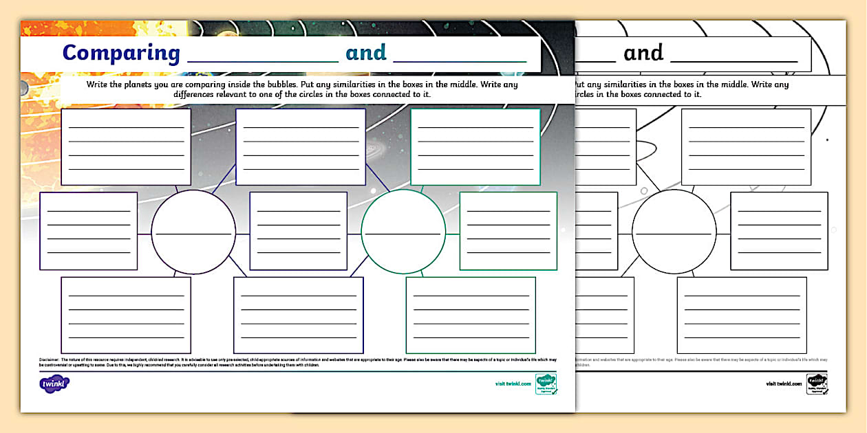 Comparing Planets Mind Map (Teacher-Made) - Twinkl