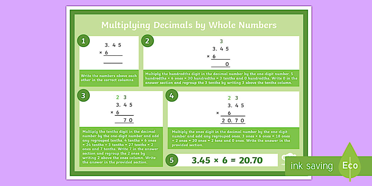 How to Multiply Decimals by Whole Numbers Display Poster