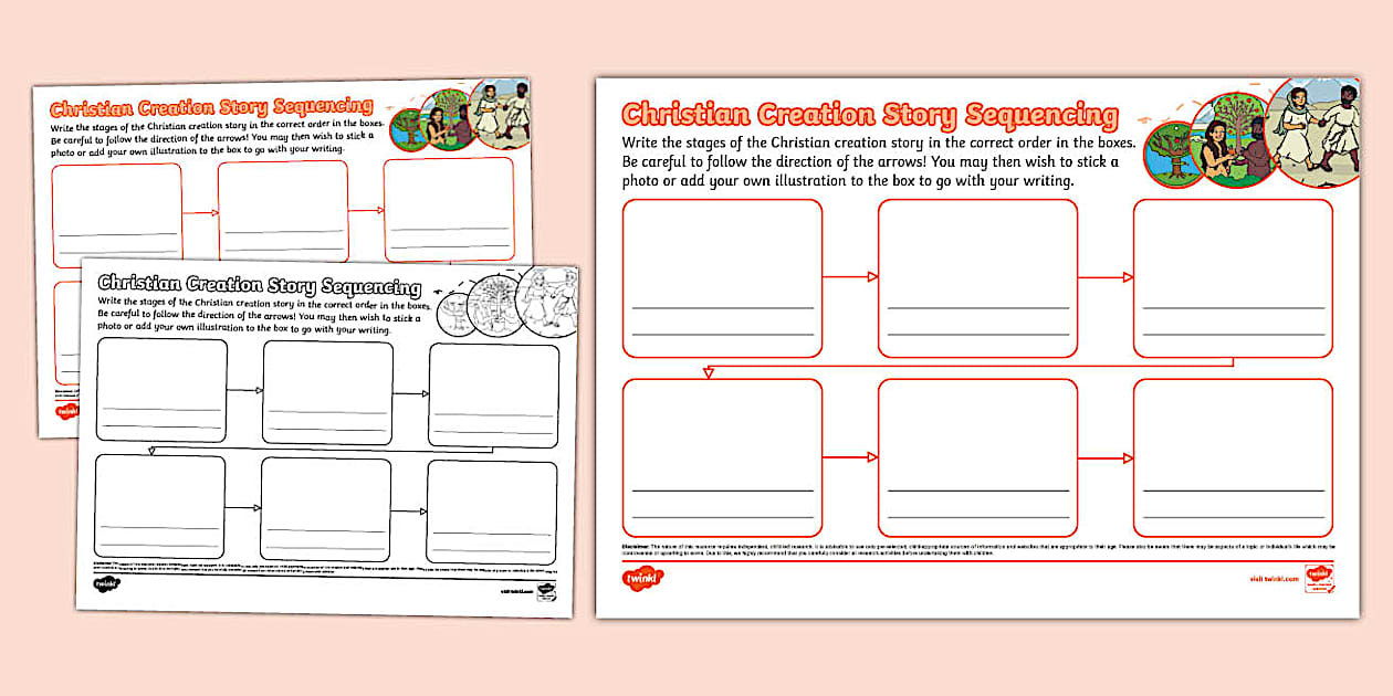 Christian Creation Story Sequencing Mind Map - Twinkl