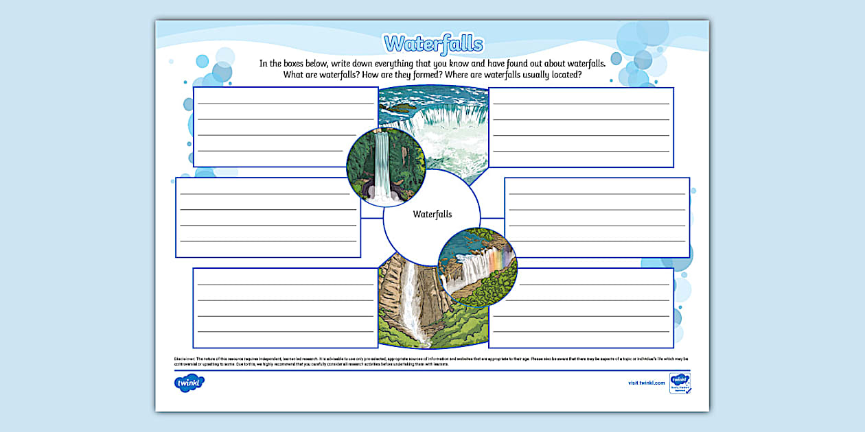 Waterfalls Mind Map - Twinkl Geography (teacher made)