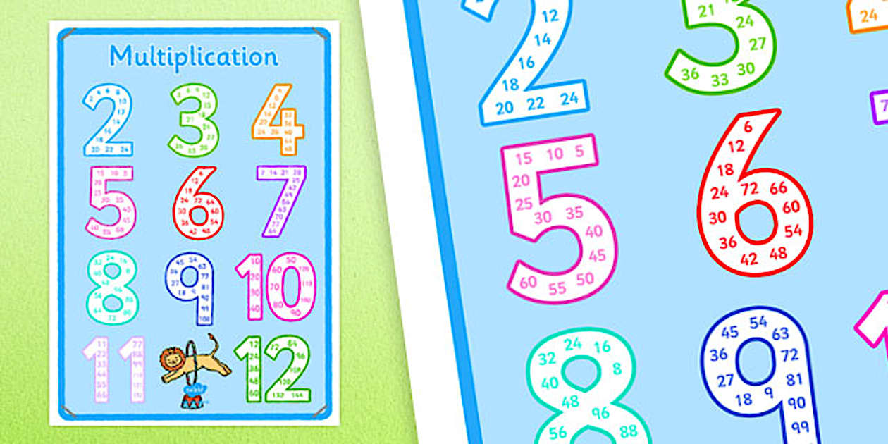 Black and White Number Multiples Display Poster - Twinkl