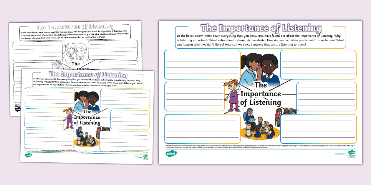 The Importance of Listening Mind Map - Twinkl