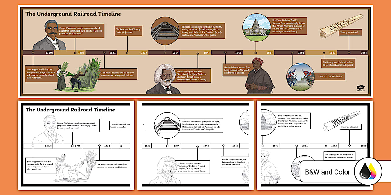 The Underground Railroad Printable Timeline for 3rd-5th Grade