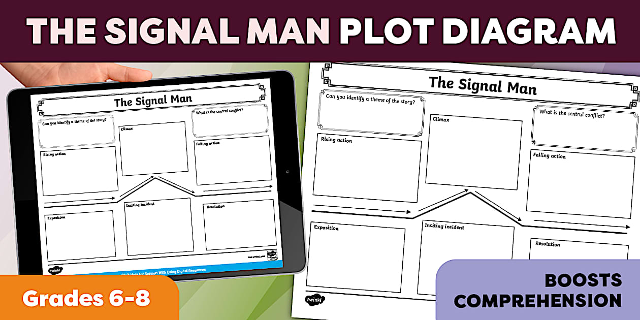 The Signal Man Plot Diagram for 6th-8th Grade (teacher made)