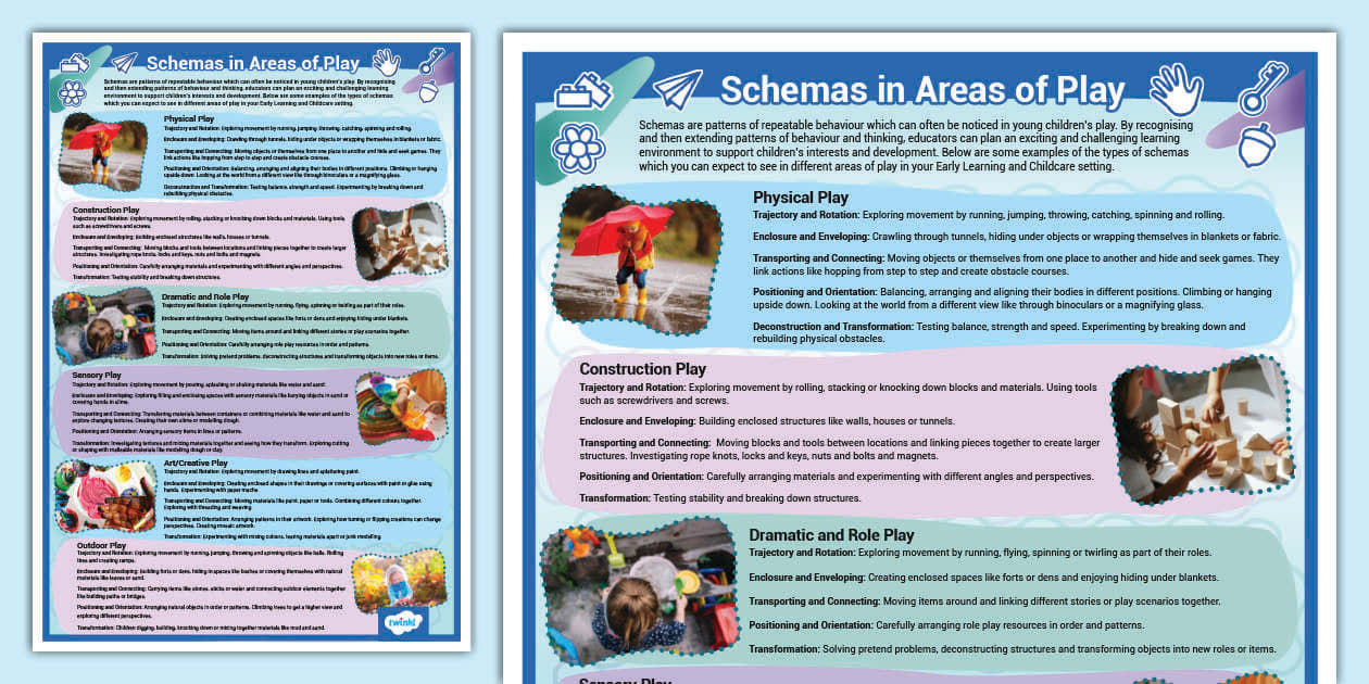 Schemas in Areas of Play Display Poster ELC (teacher made)