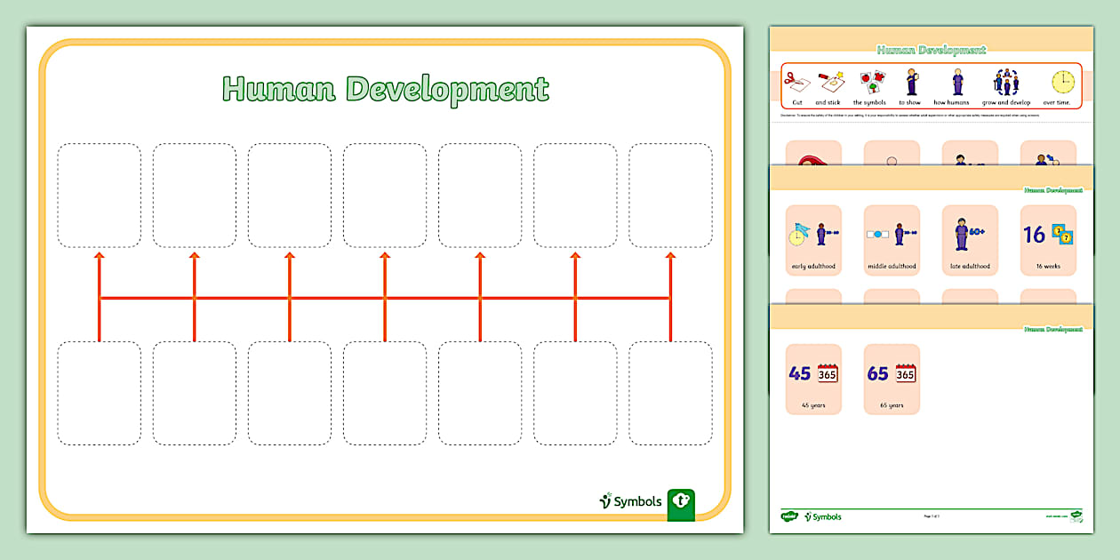 Twinkl Symbols: Science: Year 5: Human Development Activity