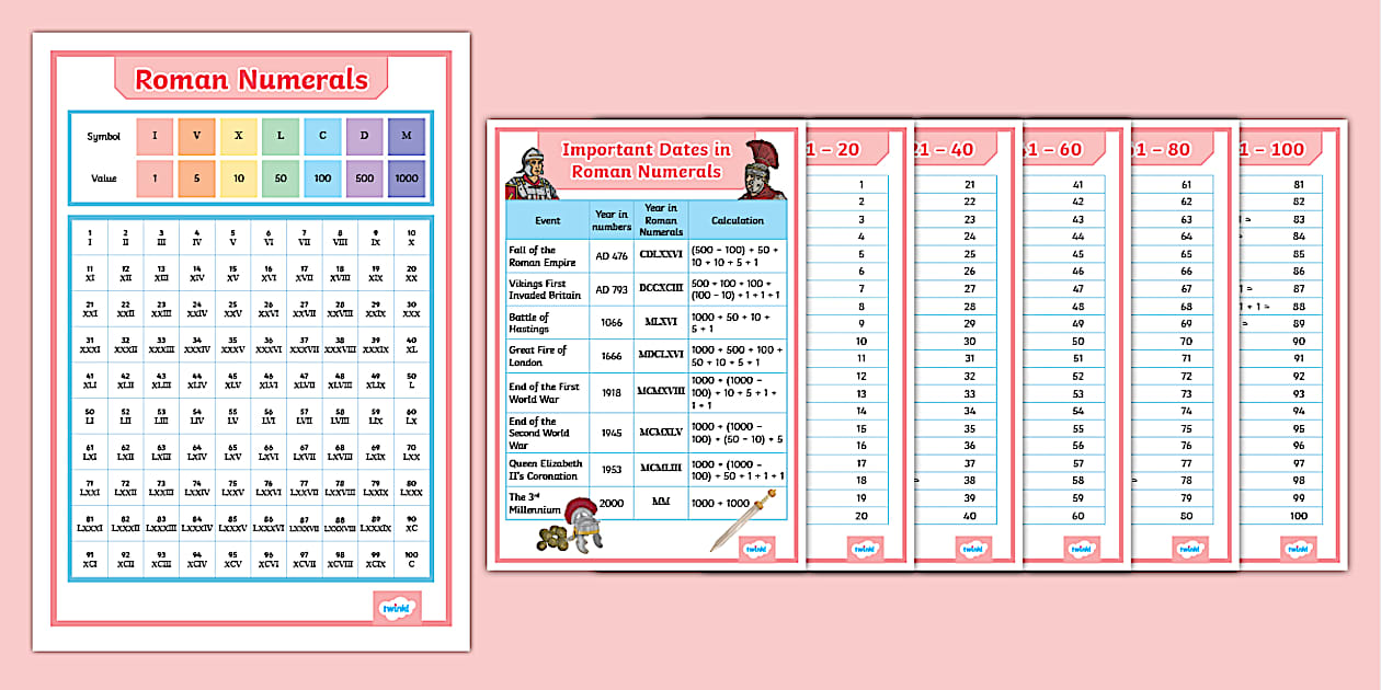 Roman Numerals Poster Pack (teacher made) - Twinkl
