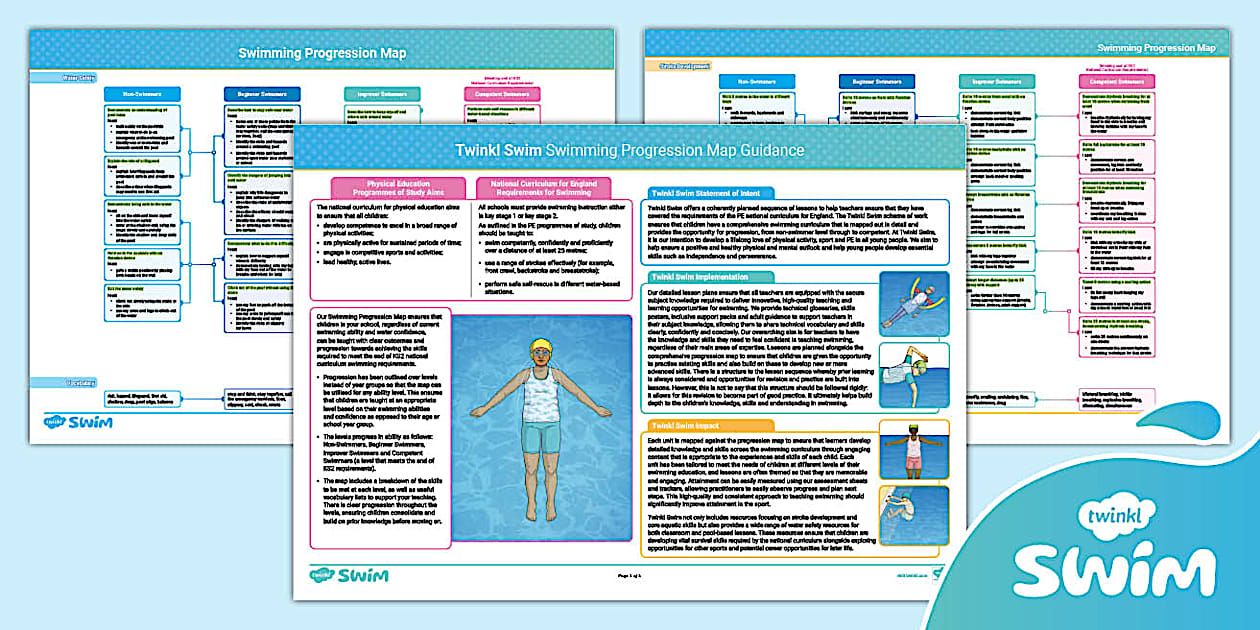 KS2 Swimming Progression Map - PE - Twinkl Swim