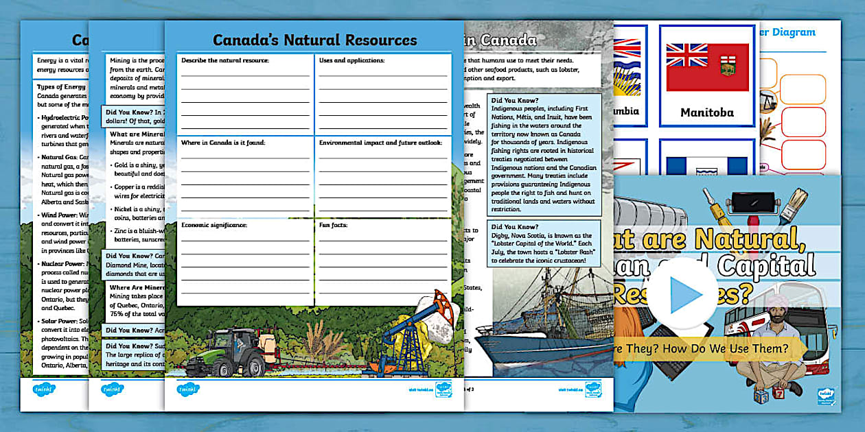 Canada's Natural Resources Activity Pack (teacher made)