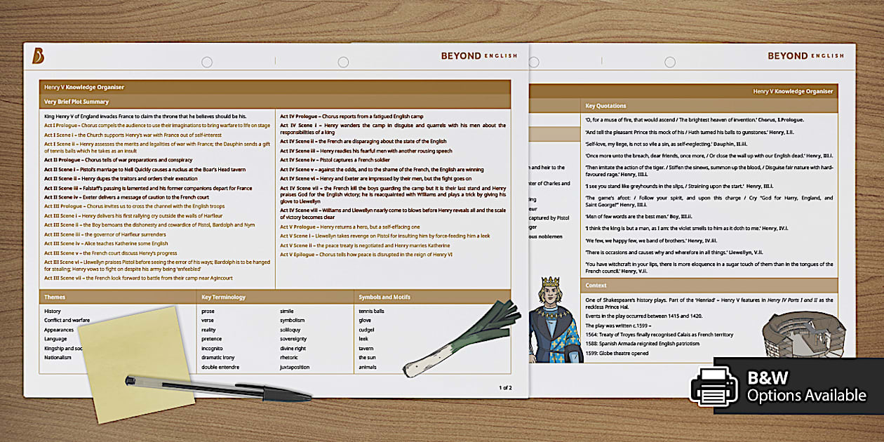 Henry V Knowledge Organiser (Teacher-Made) - Twinkl
